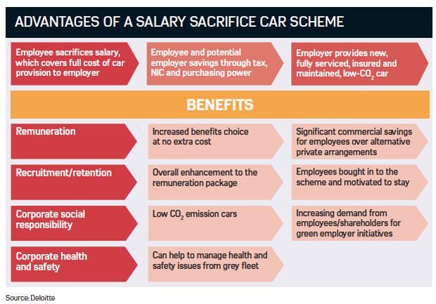 All employers need to know about car salary sacrifice schemes ...